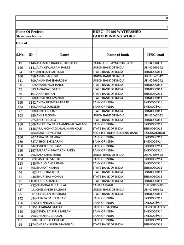 Labour Demand Sheet | PDF