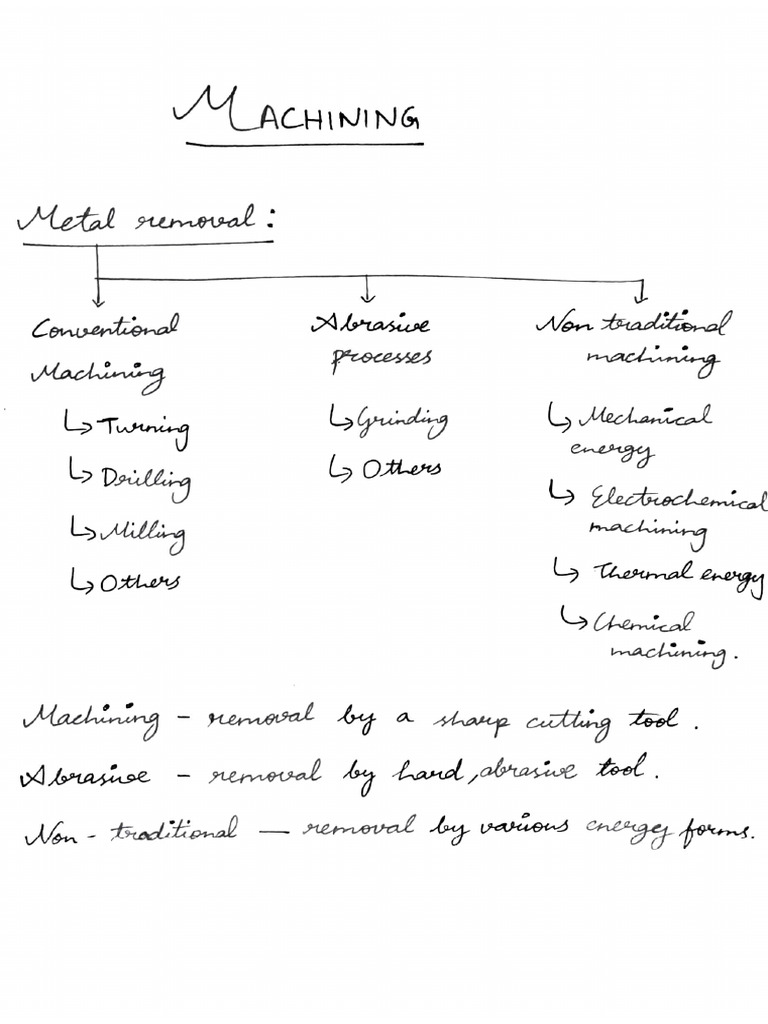 FMT Notes | PDF
