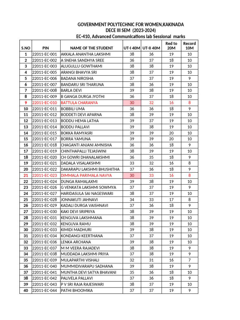 22 Batch 4th Sem Internals | PDF