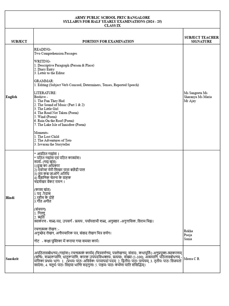 Half Yearly Syllabus Sheet For Class IX | PDF | Mathematics