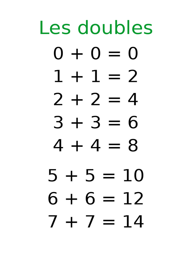 Affichage Doubles | PDF