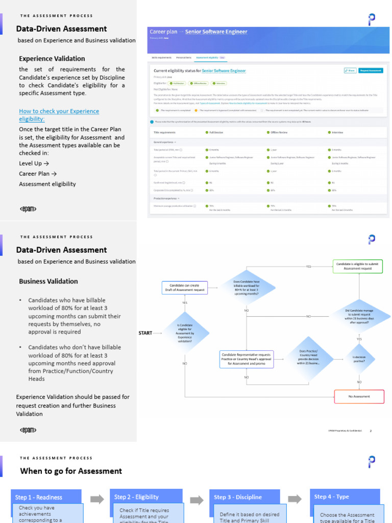 Data-Driven Assessment | PDF