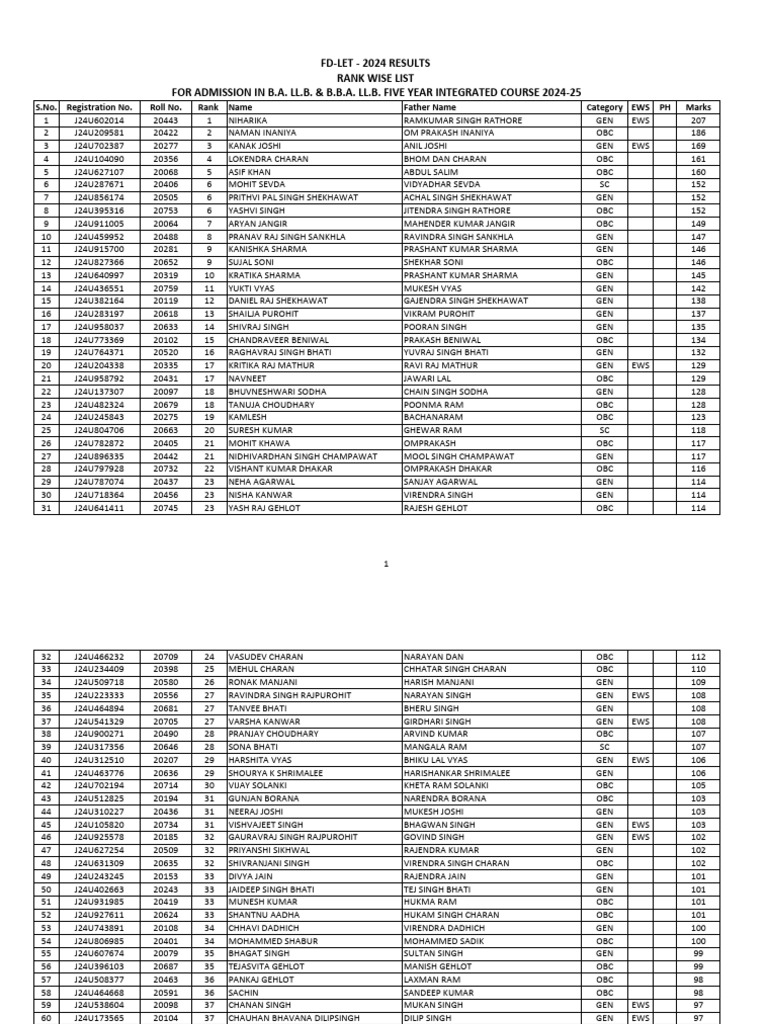Result FD Let Rank Wise | PDF