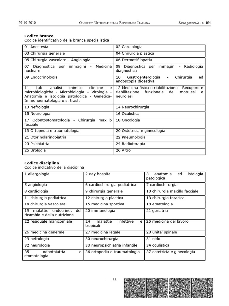 Codice Identificativo Della Branca Specialistica | PDF