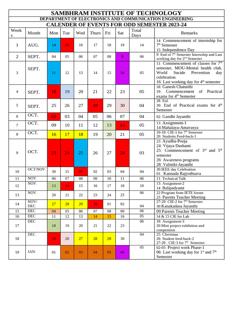 COE ECE Odd 2023-2024 | PDF