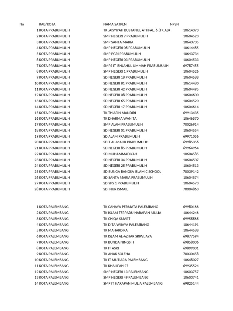 Data Spppi Yang Belum Dan Sudah Akses Pendidikan Berjenjang Pendidikan Inklusif Per 18 Agt | PDF