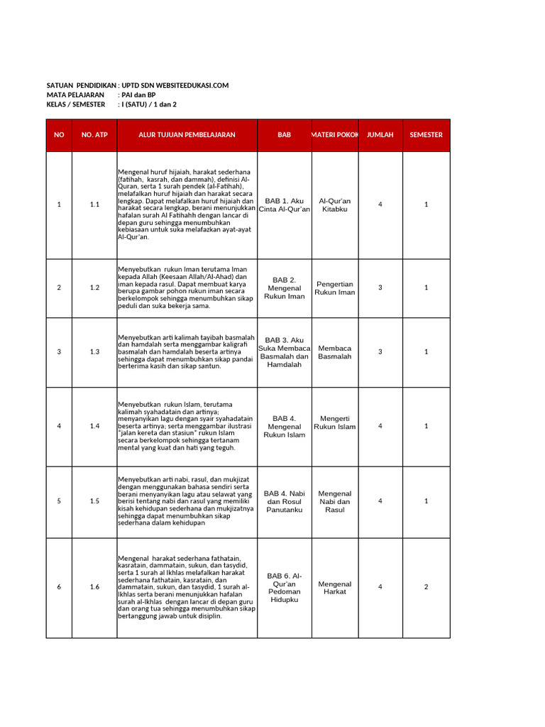 Prota Kelas 1 Kumer - PAI & BP (Websiteedukasi - Com) 2 | PDF