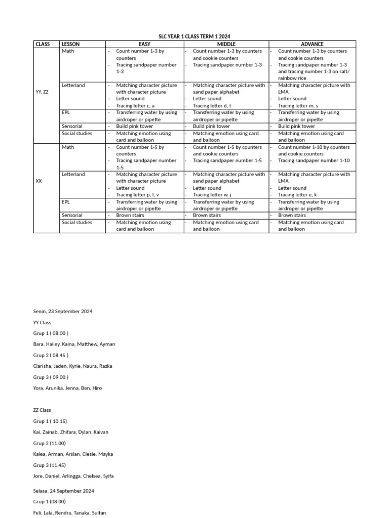 SLC Year 1 Class Term 1 2024 | PDF | Industrial Processes | Materials