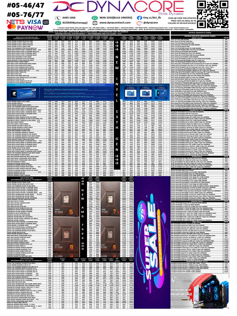 Dynacore PL 03rd Dec 2022 | PDF
