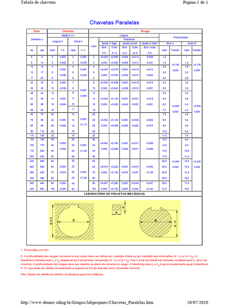 Chavetas Paralelas | PDF