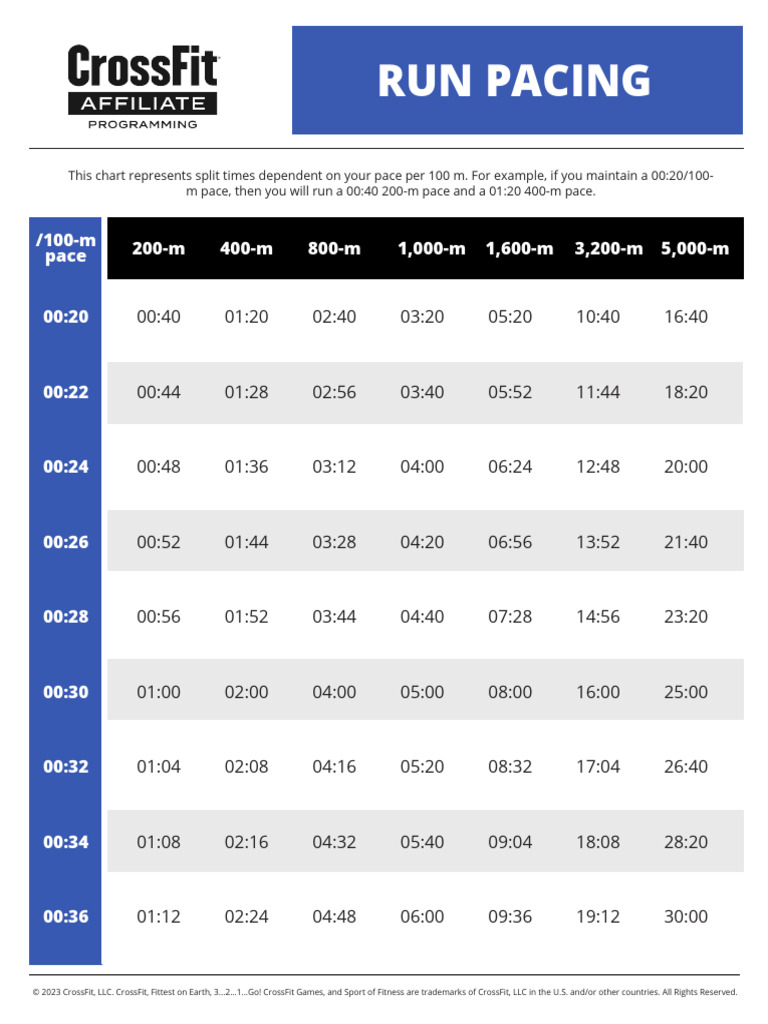 CAP Machine Conversion Chart | PDF