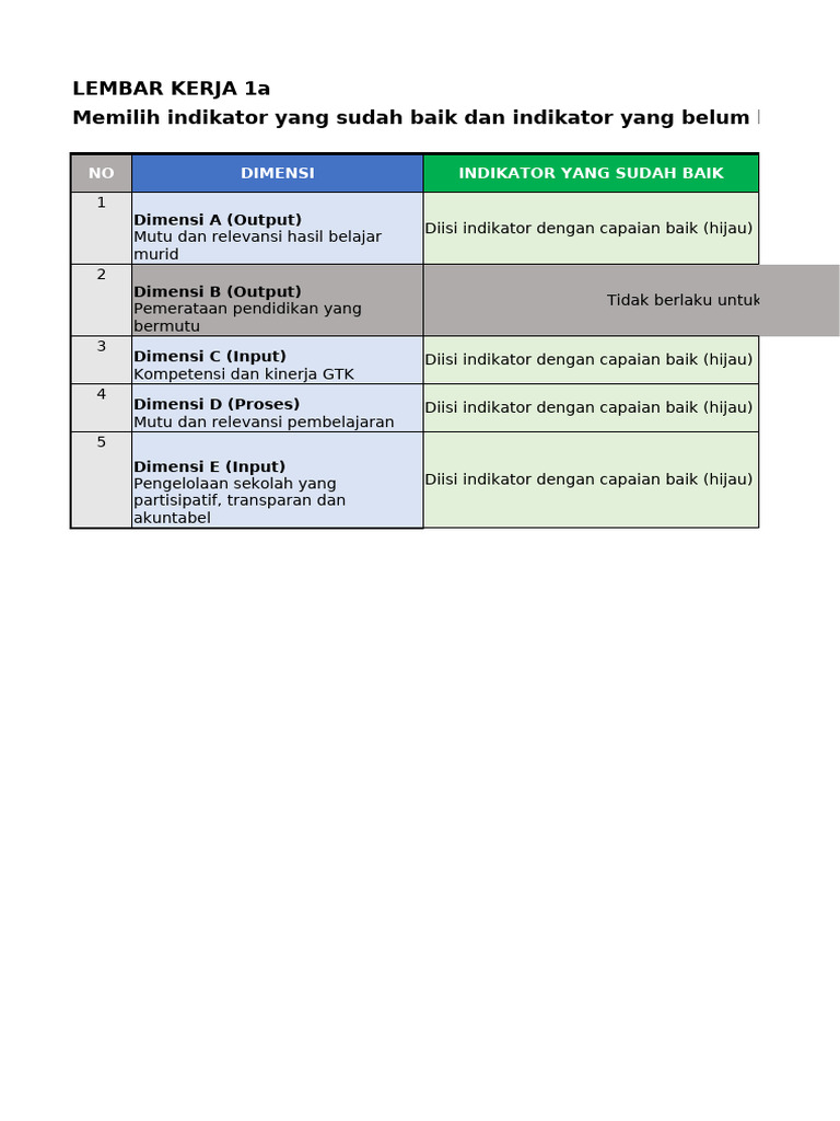 LK - PBD - Satuan Pendidikan | PDF