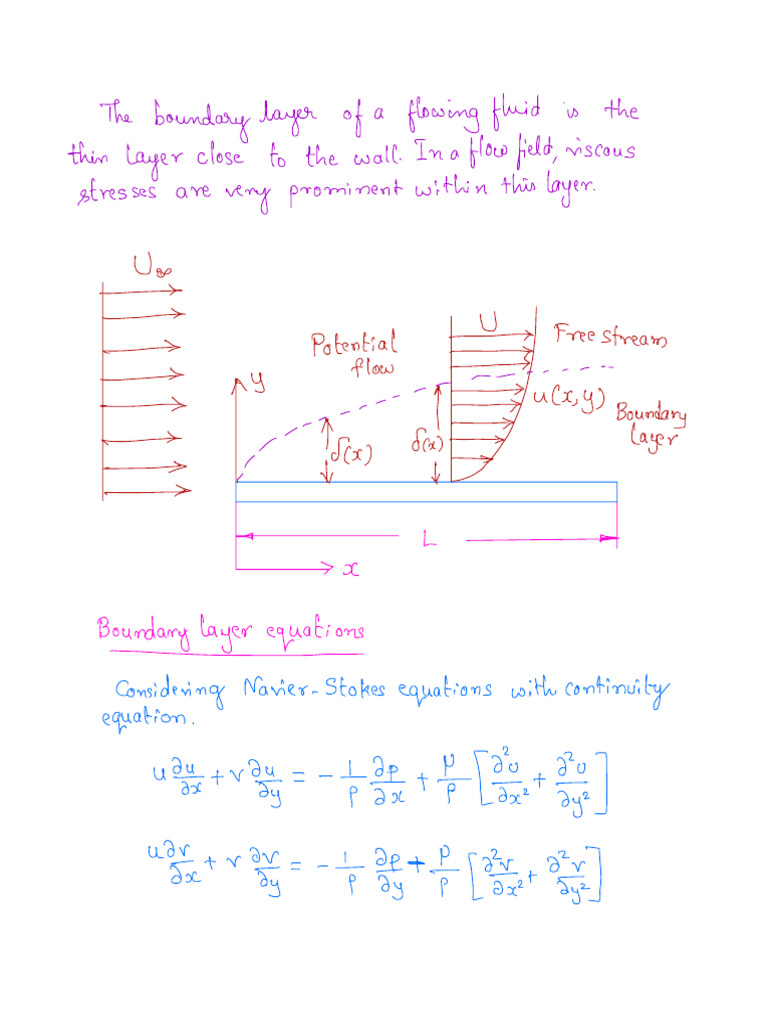 Unit 4 Boundary Layer Flow | PDF Unit 4 Boundary Layer Flow | PDF