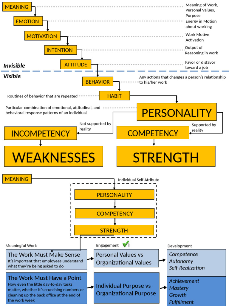 Meaningful Work Concept | PDF