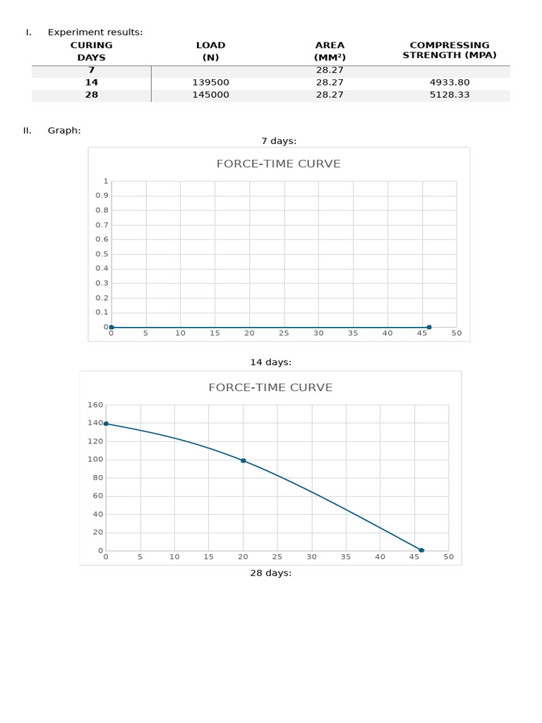 CMT Experiment Report | PDF