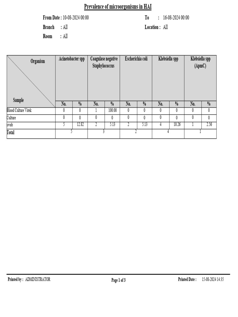 Sample Matrix New | PDF
