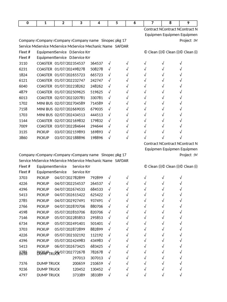 Equipment Maintenance Record April 2024 | PDF