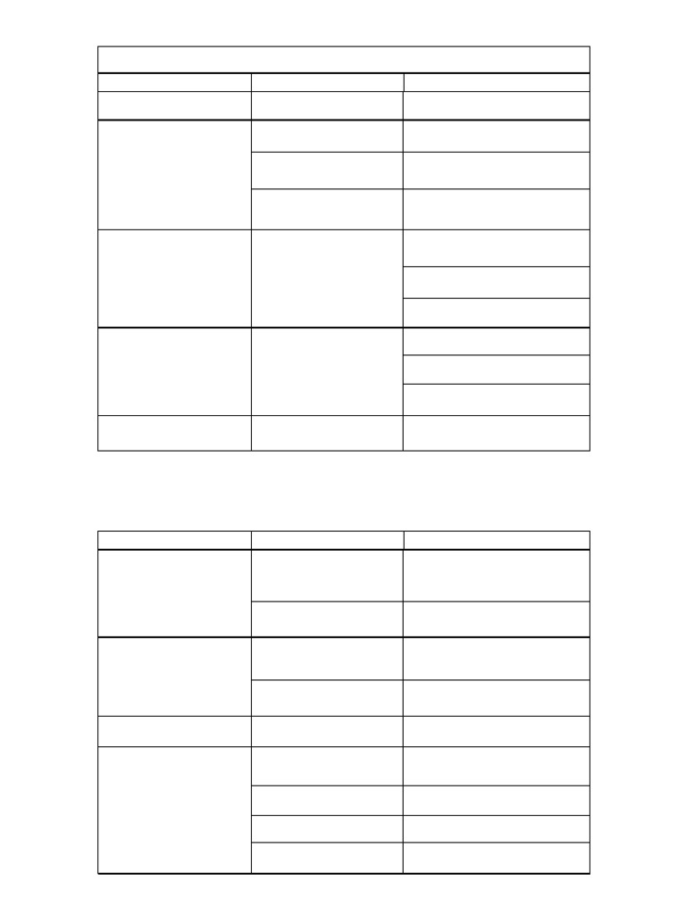 1515747070407-Organisational Chart A3 | PDF