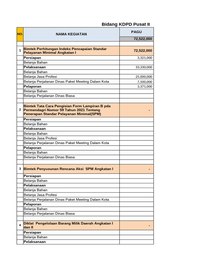 Rekap ATK 2023 Daniel | PDF