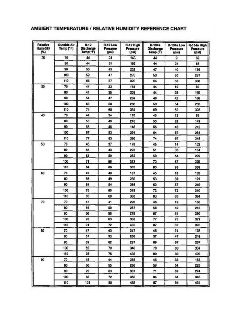 AC Pressure Reference Chart | PDF