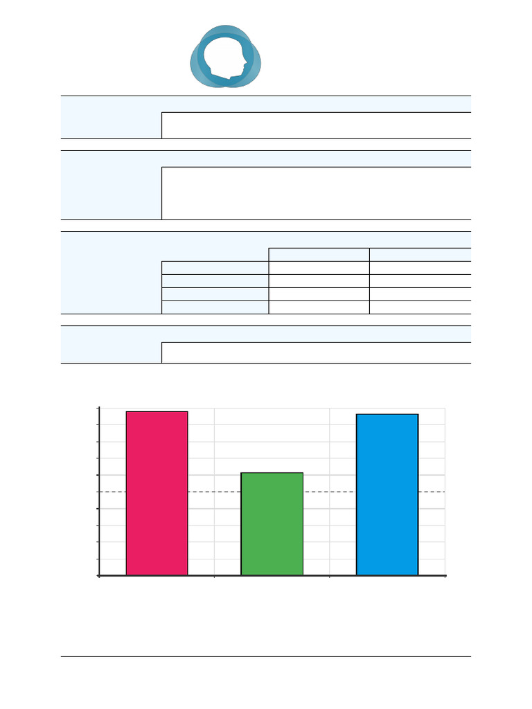 Dass y Depression Anxiety Stress Scales Youth Version Scoring | PDF