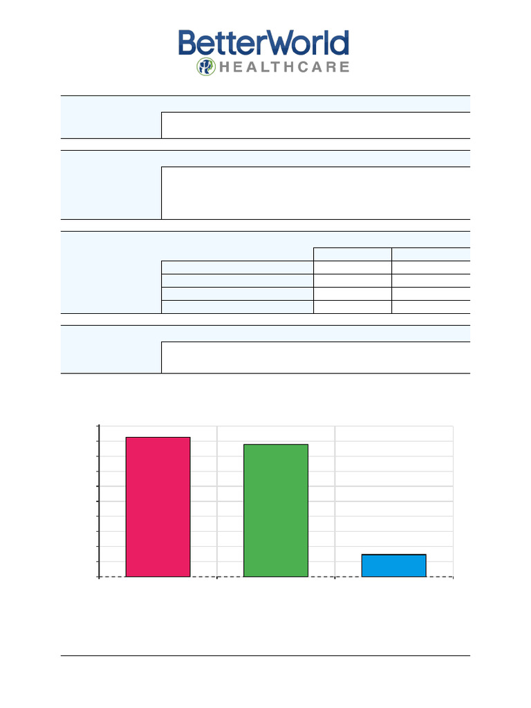 Depression Anxiety Stress Scales - Youth Version DASS Y | PDF
