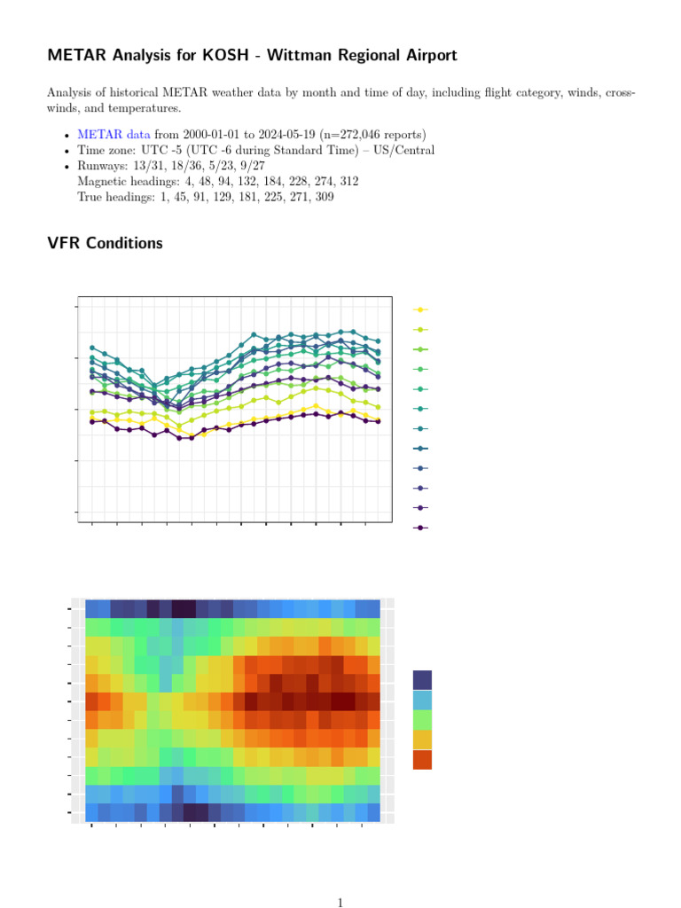 METAR Analysis For KOSH - Wittman Regional Airport | PDF | Instrument ...