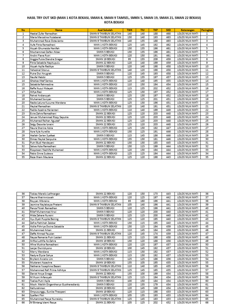 Hasil To (Sesi 2) | PDF
