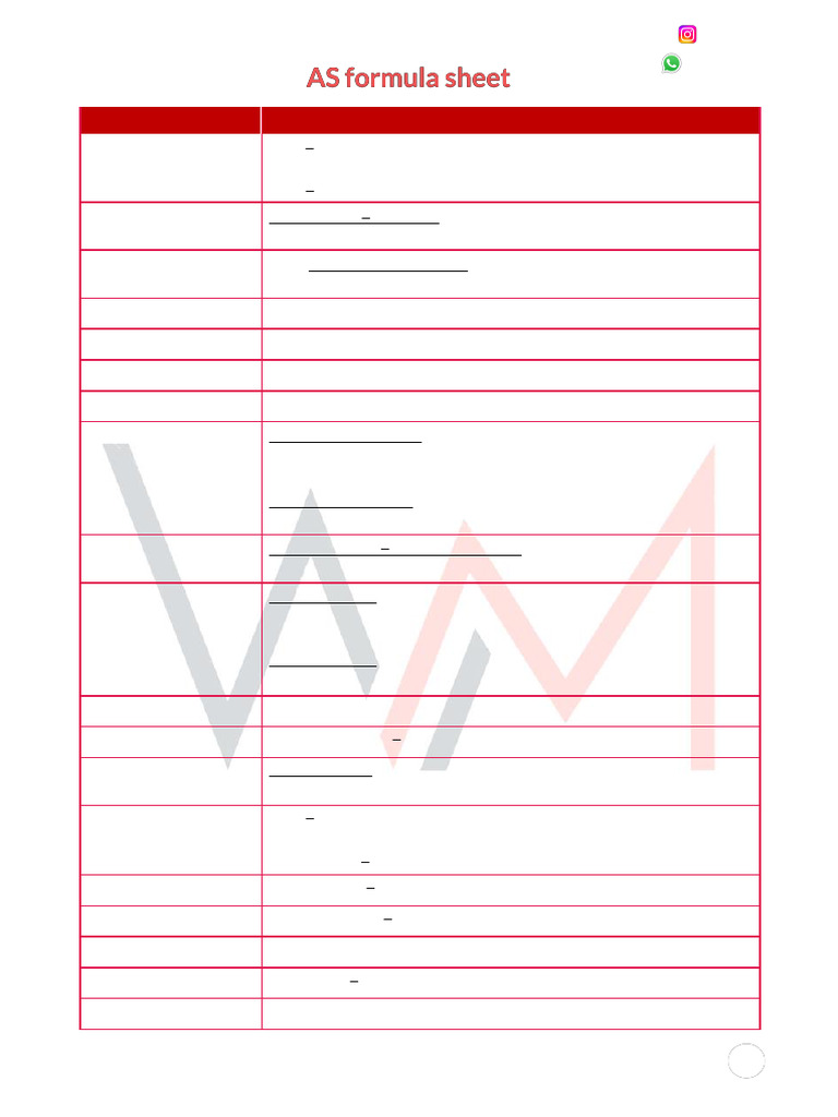 As Formula Sheet Edited | PDF