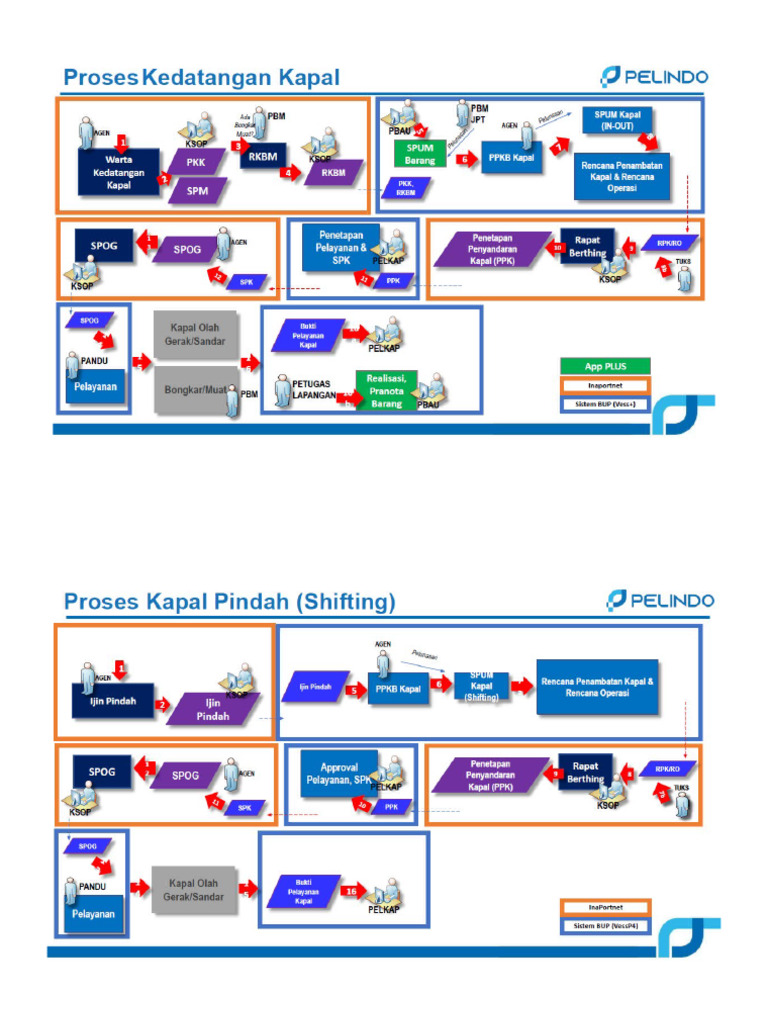 Pembelajaran Alur Admin | PDF