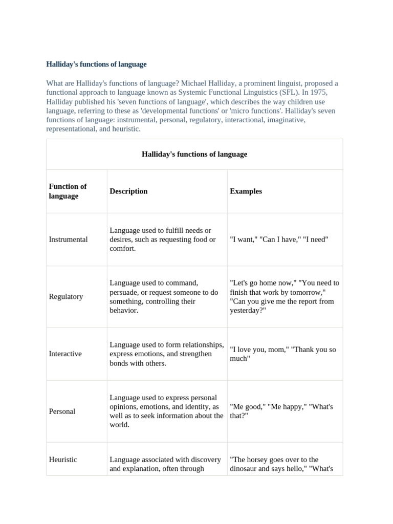 Halliday Function of Knowledge | PDF