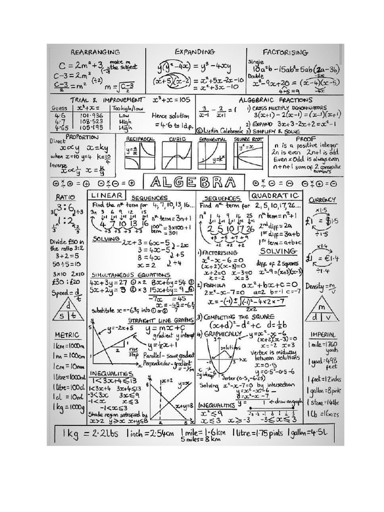 Formula Booklet | PDF