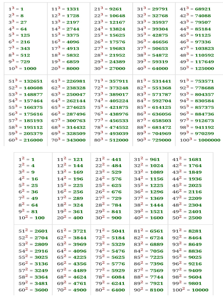 Table of Cubes (1) (1) (1) - Converted (2) - Cropped | PDF