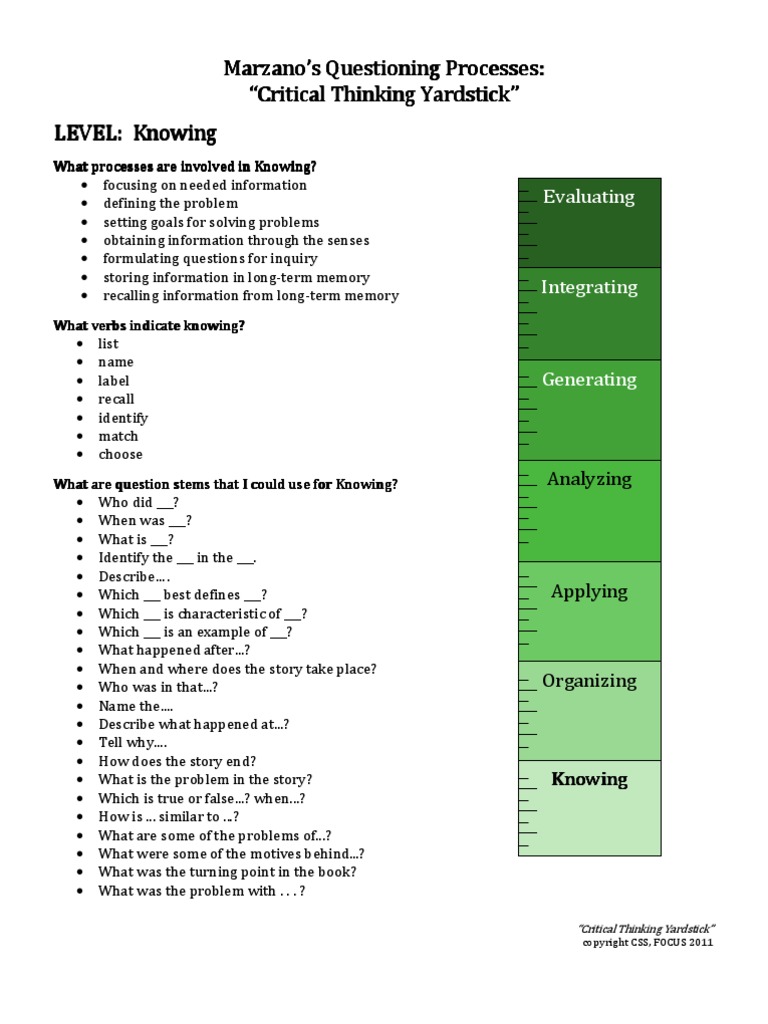 Marzano Questions | PDF | Critical Thinking | Thought
