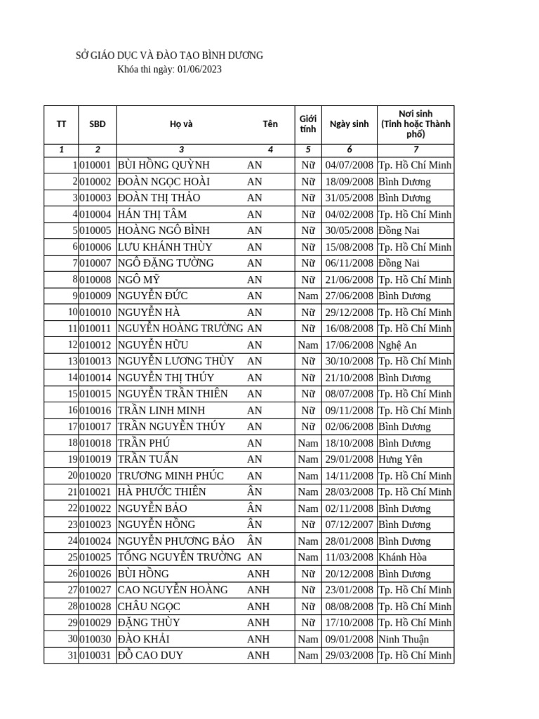 Bảng Ghi Điểm Kỳ Thi Tuyển Sinh Vào Lớp 10 Thpt: TT SBD Họ và Tên Ngày sinh Giới tính Nơi sinh ...