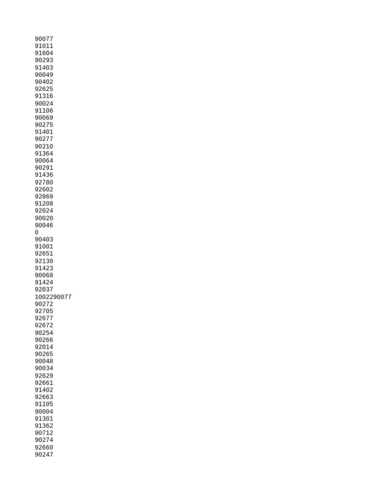 Zip Codes List | PDF