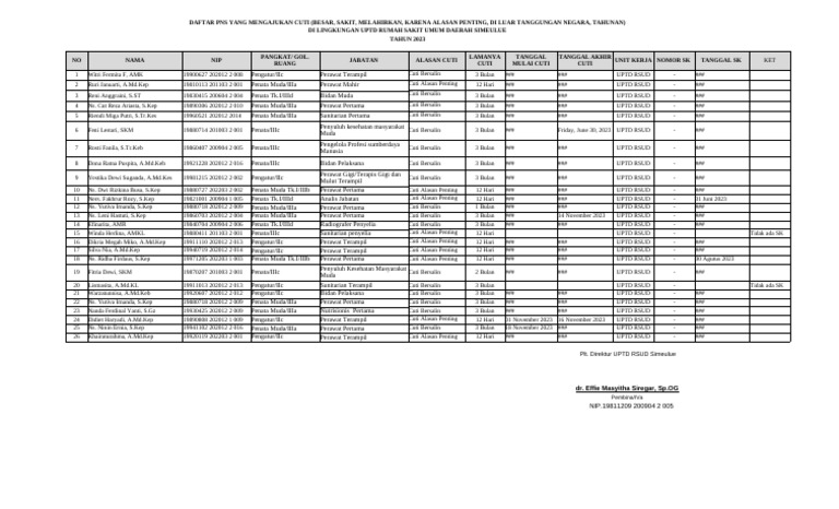 Rekap Pegawai Cuti RSUD Simeulue | PDF