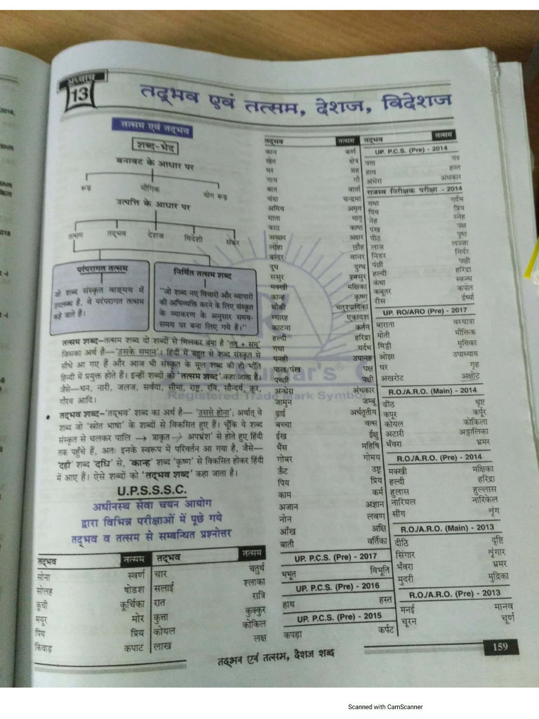 Tadbhav Tatsam | PDF