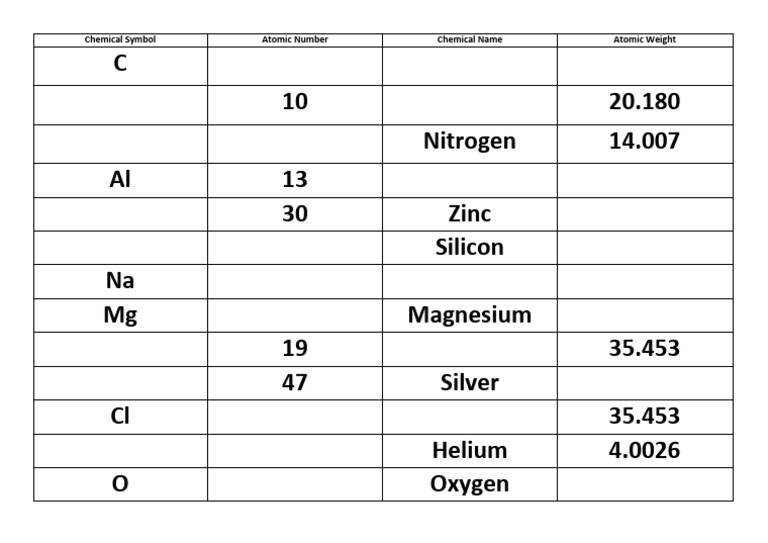 Periodic Table Element Practice Worksheet | PDF