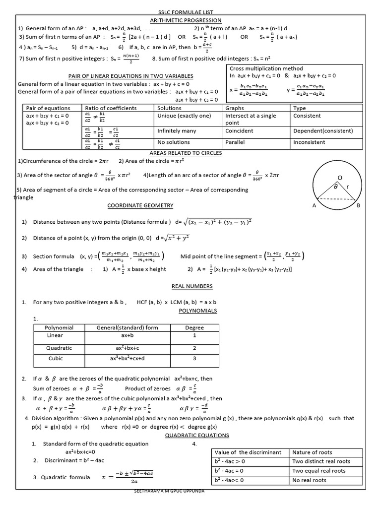SSLC Formulae List | PDF