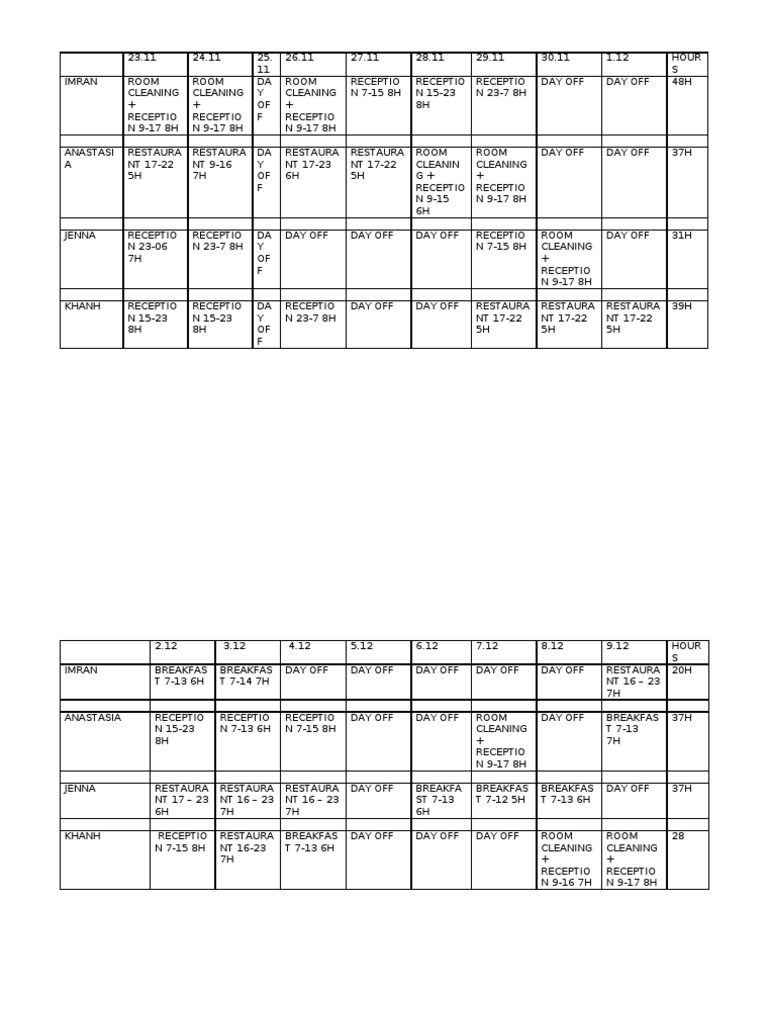 Staff Work Schedule Overview | PDF