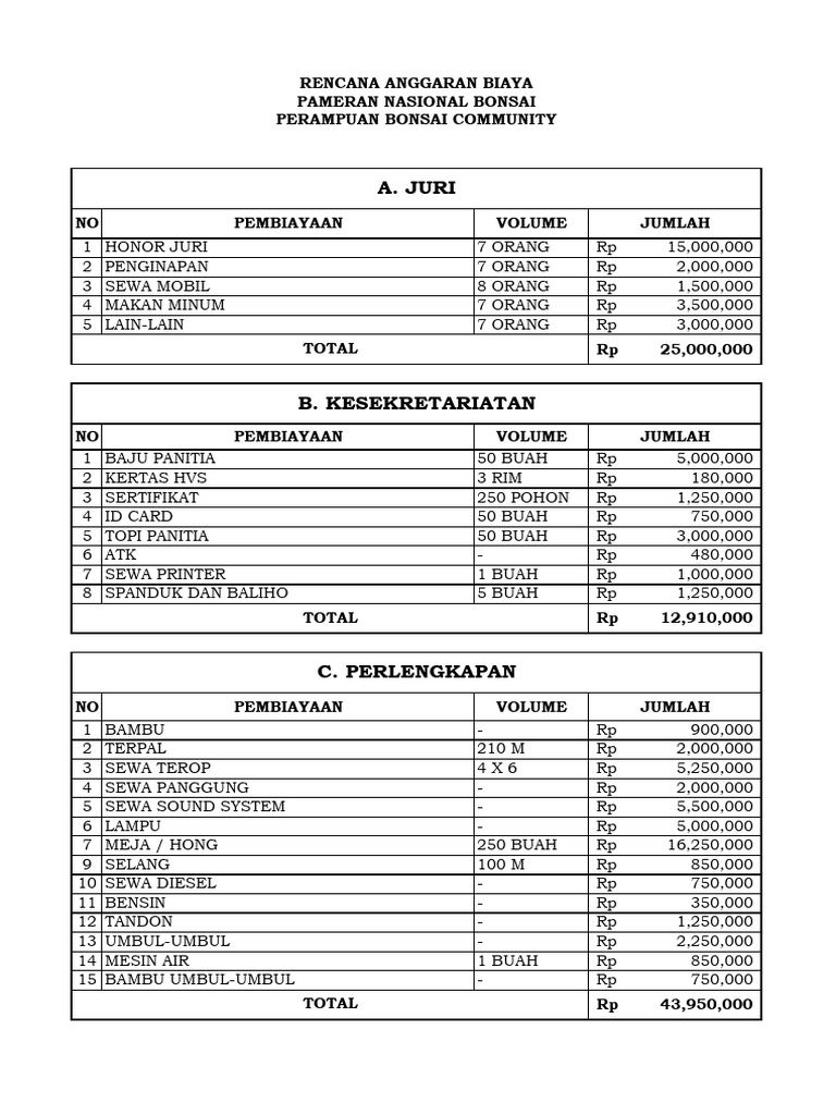 Rab Pameran Nasional PBC | PDF