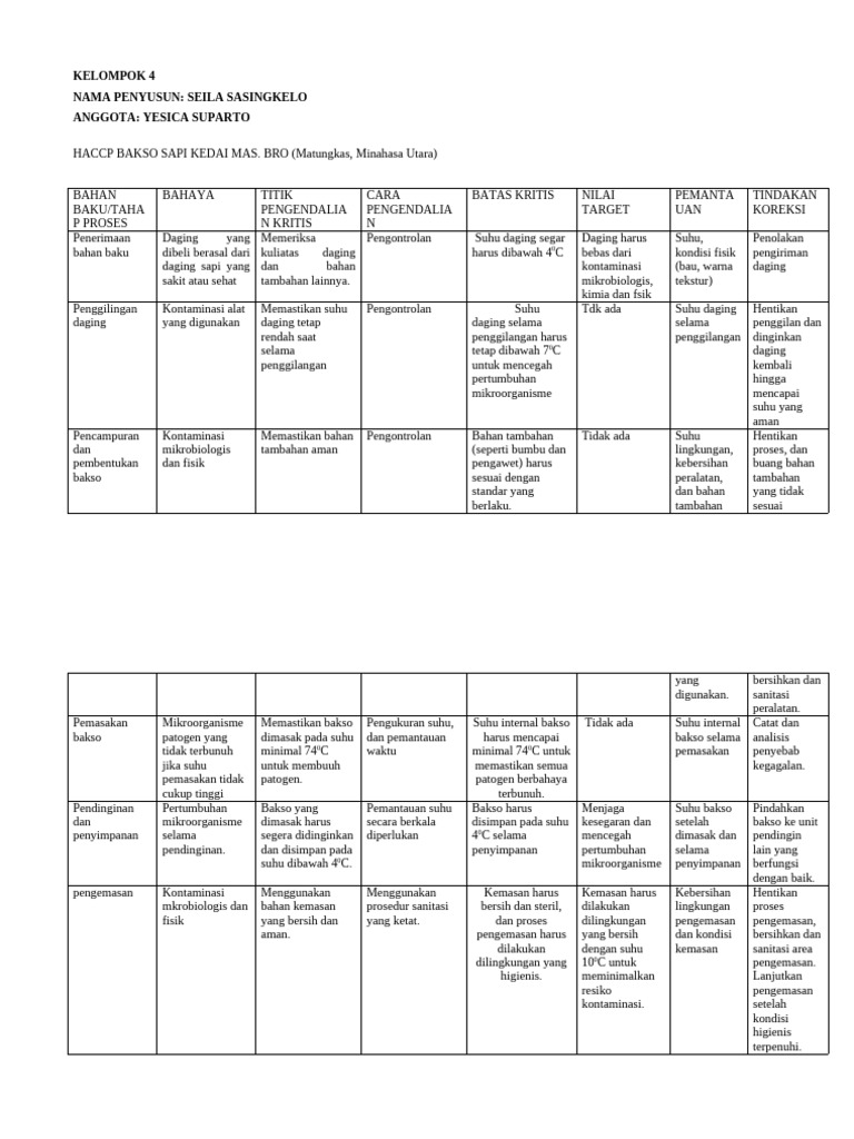 SANITASI - Seila Sasingkelo Dan Yessica | PDF