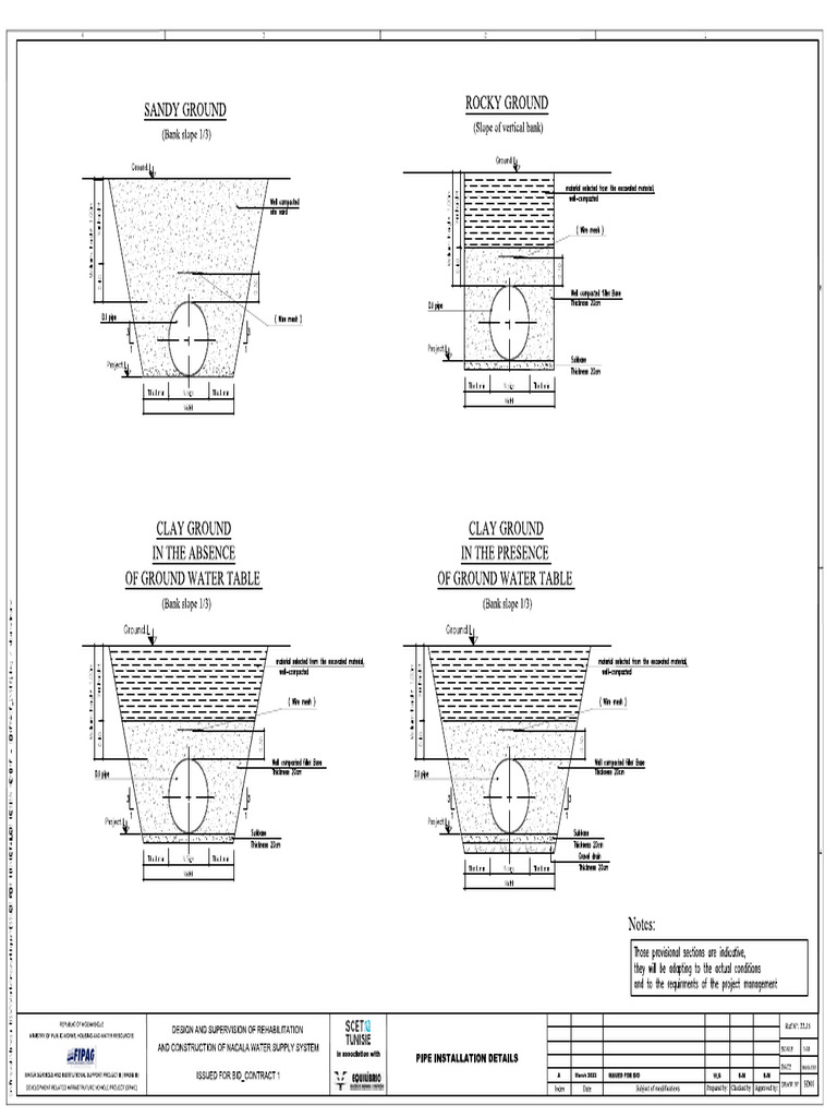 Standard Details Drawings-Contract - 1 - 2 | PDF
