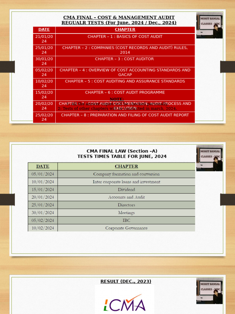 Cma Final - Cost & Management Audit | PDF