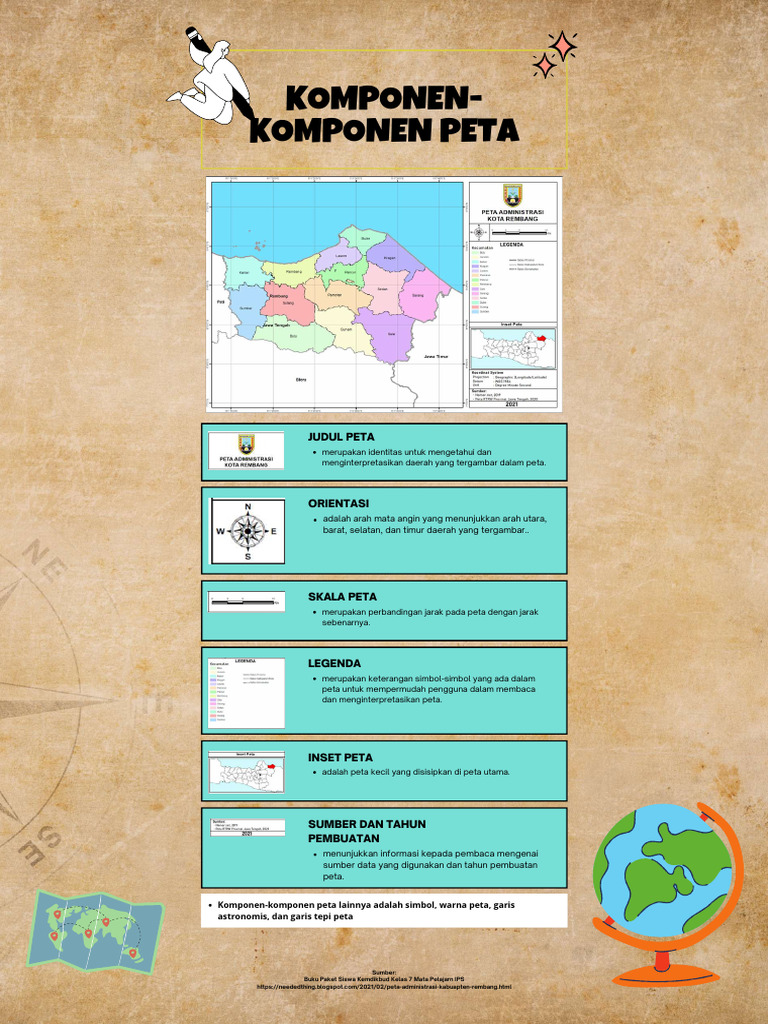 Infografis Komponen-Komponen Peta - Heny | PDF