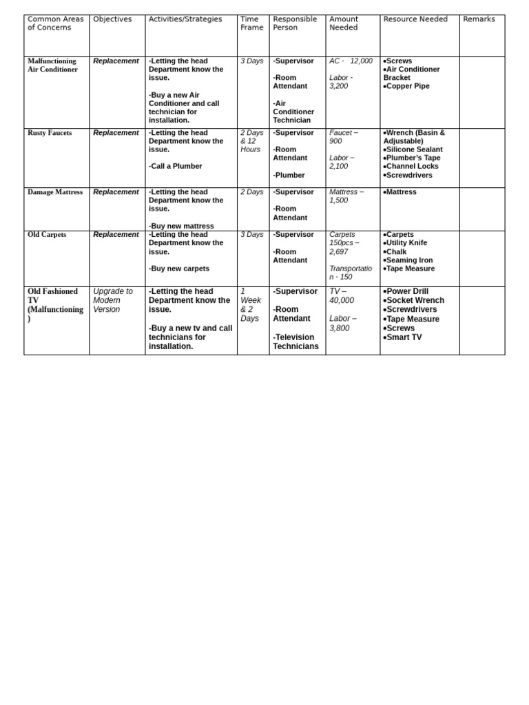Proposed Action Plan | PDF