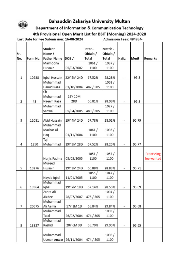 5141-4th Open Merit List | PDF