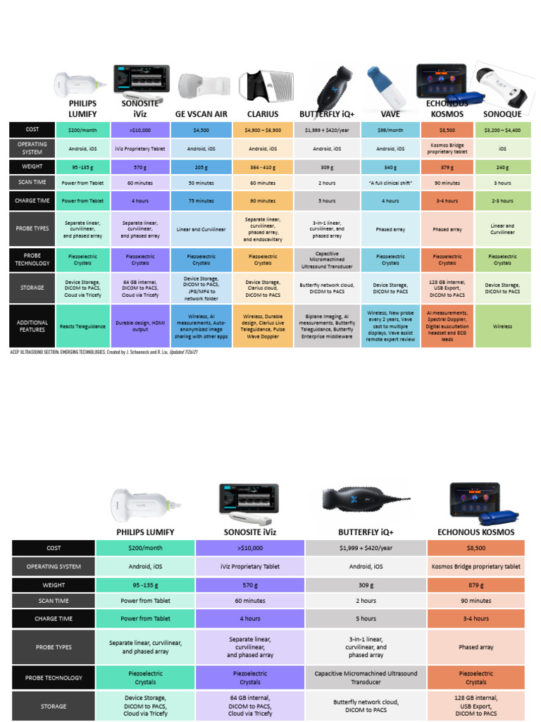 Eus - Handheld and Remote Guidance Comparison Charts | PDF