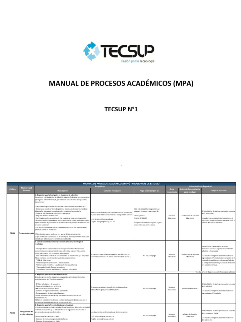 MANUAL DE PROC. TECSUP N1 - Compressed | PDF